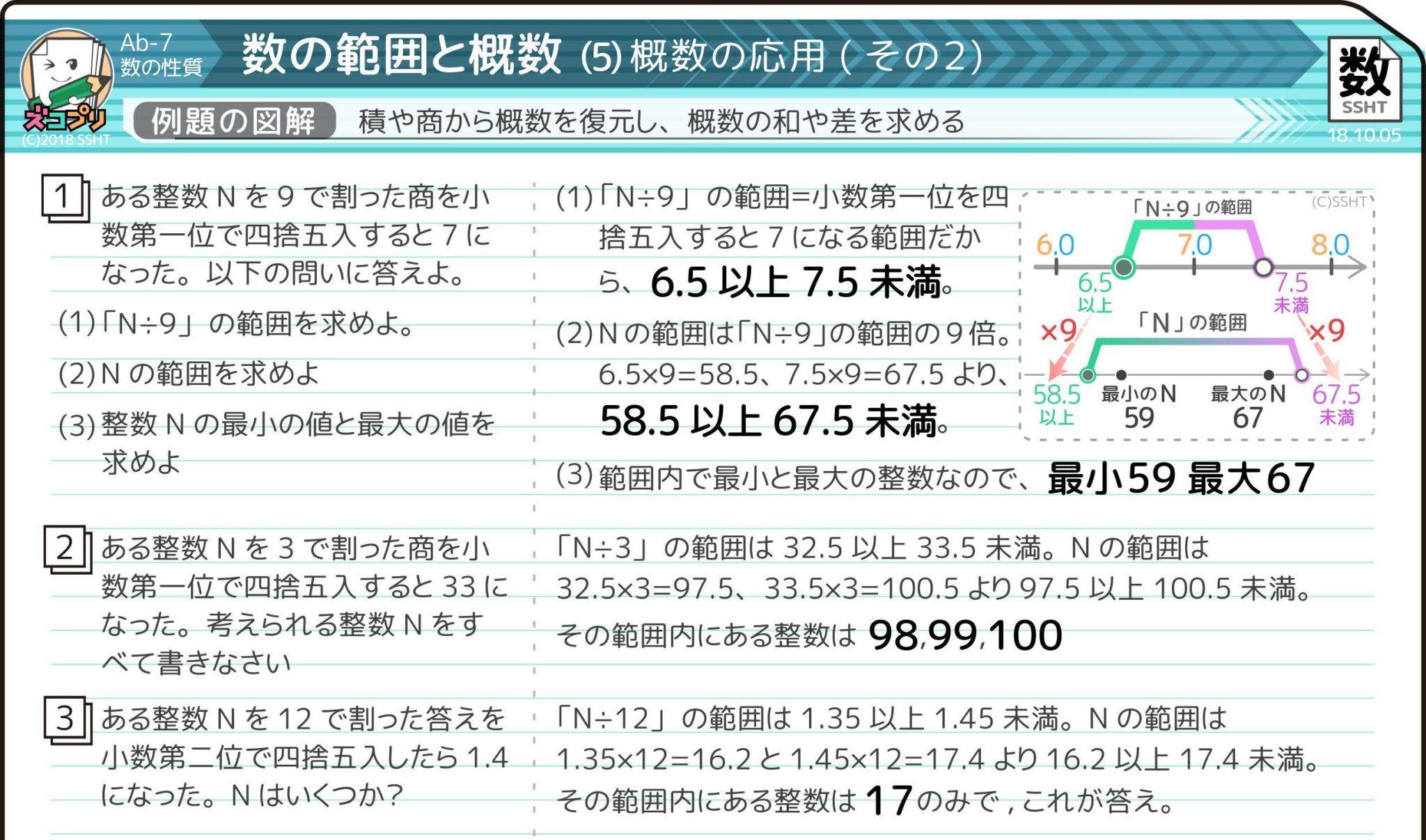 【切り上げ切り捨て四捨五入】概数の応用問題【小学生】わり算かけ算の復元問題 そうちゃ式 受験算数新1号館 数論特殊算